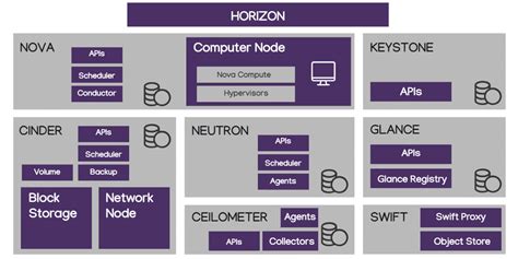 Image result for OpenStack Source Code
