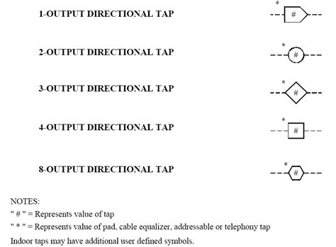 Image result for Gradient Net Taps