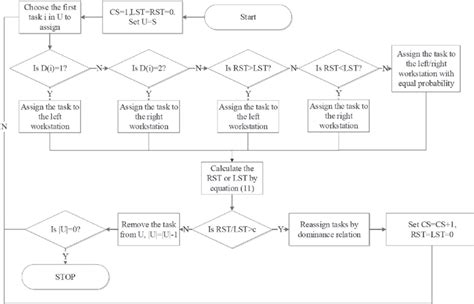 Image result for Task Assignment Procedure Text