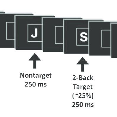 Image result for N Back Task Training