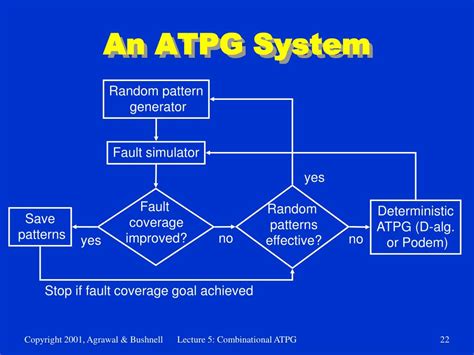 Image result for At Speed Atpg Pattern