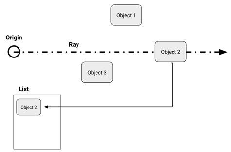 Image result for Unity How to Do Raycasts
