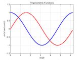 Image result for MATLAB Line Chart Gallery