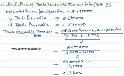 Image result for Accounting Ratios Class 12th Accounts Adda