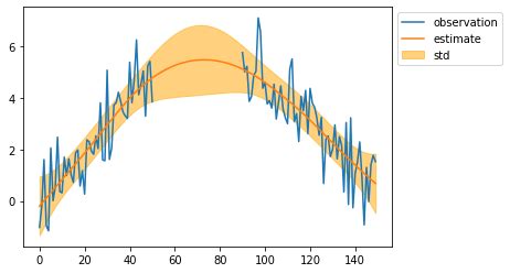 Image result for Sequential Data