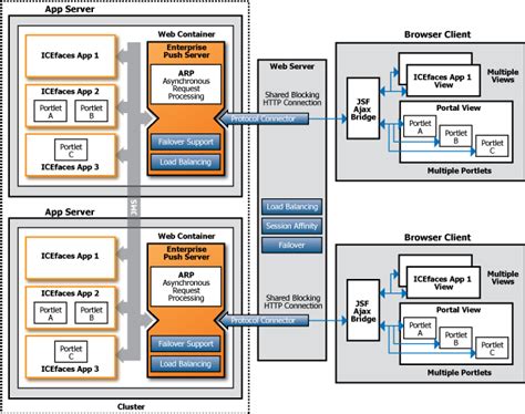Image result for Creating a Web Push Server