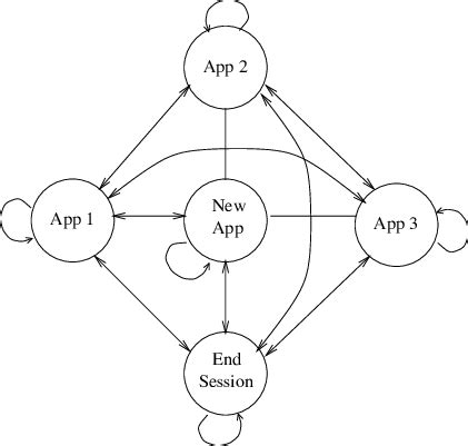 Image result for Session Layer Example