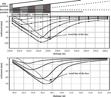 Image result for Deflection Curve