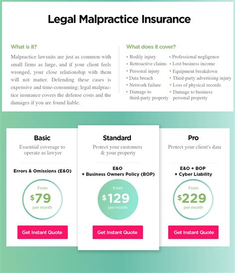 Image result for Medical Malpractice Insurance Coverage