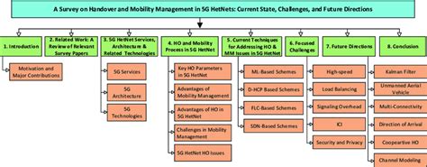Image result for Basic Outlining