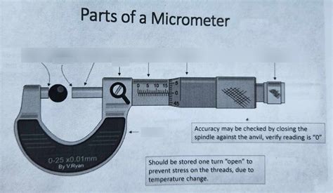 Image result for Micrometer Practice