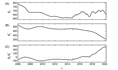 Image result for RMB Chart