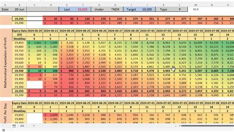 Image result for Option Strategy Matrix
