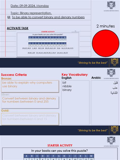 Image result for Binary Representation Example Java