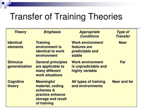 Image result for Transfer of Training Model