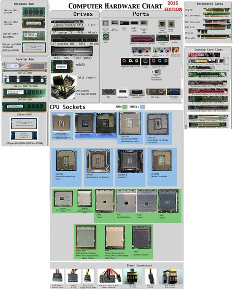 Image result for Computer Hardware Chart for Copa