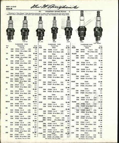 Image result for Spark Plug Thread Size Chart
