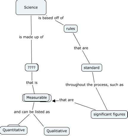 Image result for Science Definition