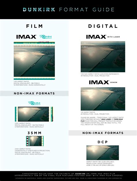 Image result for 70Mm Projector IMAX