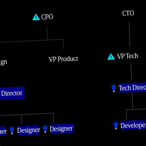 Image result for Systems Design Course