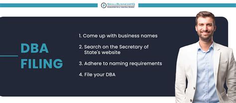 Image result for DBA Explained