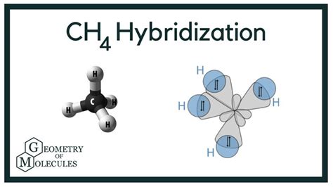 Hybridization of CH4 (Methane) | Methane, Chemistry, Molecules