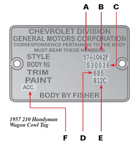 Image result for Chevy VIN Decoder Chart