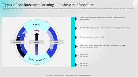 Image result for Methods of Reinforcement Theory