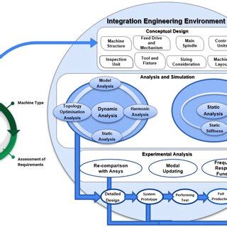 Image result for Machine Tool Design Software