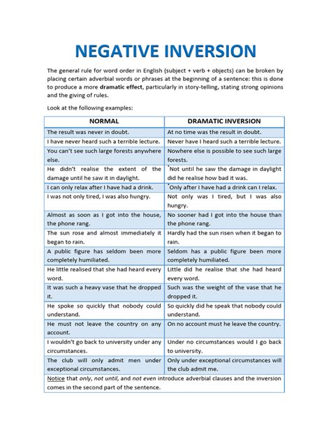 Image result for Negative Inversion Examples