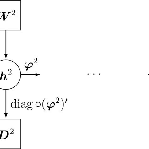 Image result for Random Array