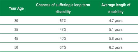 Image result for Continuing Disabilty Chart