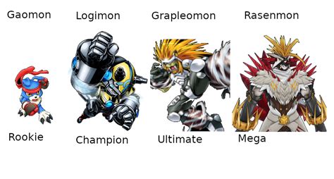 Image result for Gaomon Evolution Chart