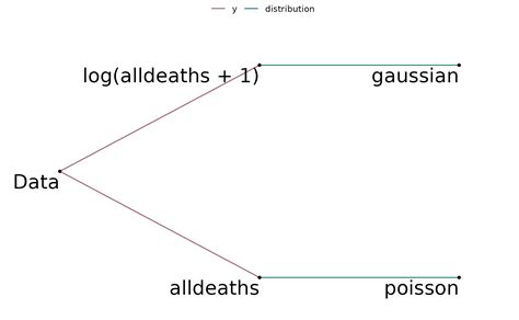 Image result for Multiverse Tree