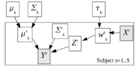 Image result for Generative Statistical Model