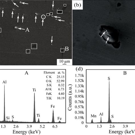 Image result for Al2O3 TiO2 SiO2 Phase Diagram
