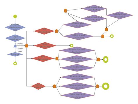 Image result for Classification of Resources Tree Diagram