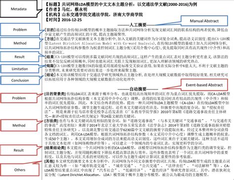 Image result for Difference Between Manual and Auto Summarization