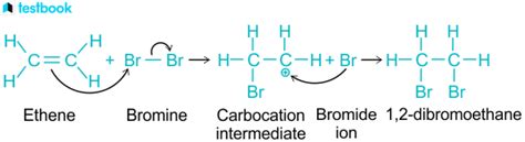 Image result for Additive Reaction