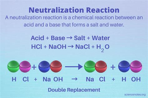 Image result for How to Do Neutralization Reaction Problems