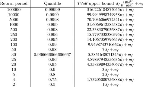 Image result for Tvar Calculation Formula