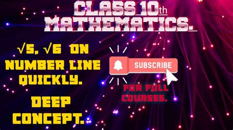 Image result for Represent Root 6 On Number Line