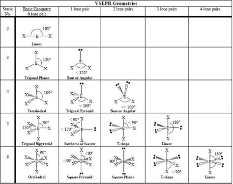 Image result for Molecular Geometry Examples
