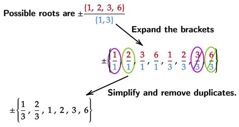 Image result for Rational Root Theorem