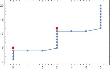 Image result for For Loop Array