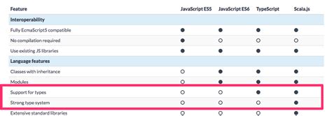 Image result for TypeScript Static Typing