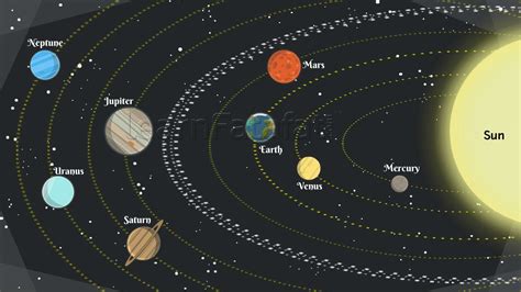 Image result for Structure of Solar System