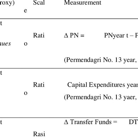 Image result for Operational Variables