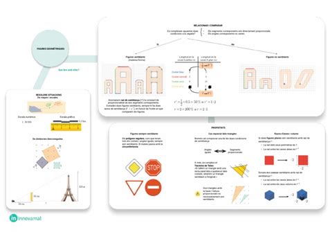Image result for Tutorial Mapa Conceptual