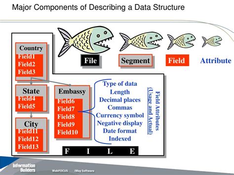 Image result for How to Use Master File in HTML